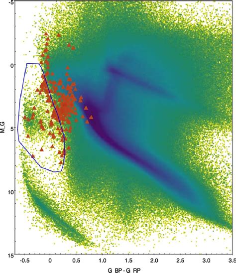 Composite Spectrum Hot Subdwarf Candidates In The Gaia Edr3 H R Download Scientific Diagram
