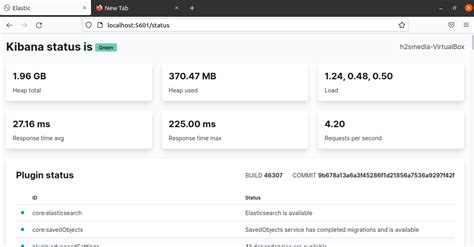 How To Install Elasticsearch And Kibana Dashboard On Ubuntu 2404 2204 Lts