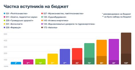 Найменш популярні спеціальності 2023 що мають знати вступники 2024 — 🎓education Ua