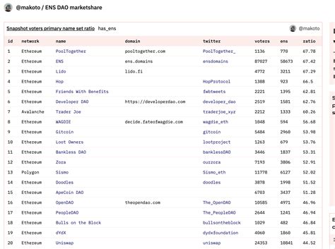 Ens Dao Alliances Ideas 💬 General Discussion Ens Dao Governance