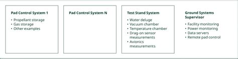 Rocket Engine Test Architecture For Enhanced Systems Ni