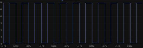 Mqtt Pressure Conversion Weirdness Configuration Home Assistant Community