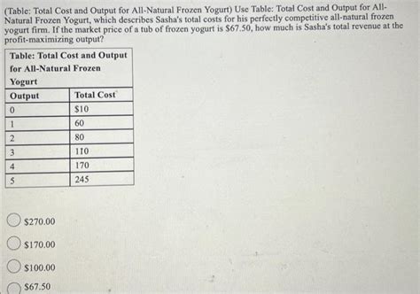 Solved Table Total Cost And Output For All Natural Frozen