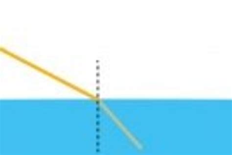 What Is The Refractive Index