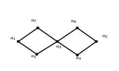 2 graph g theorem 2 7 let be a connected graph and be the set of all