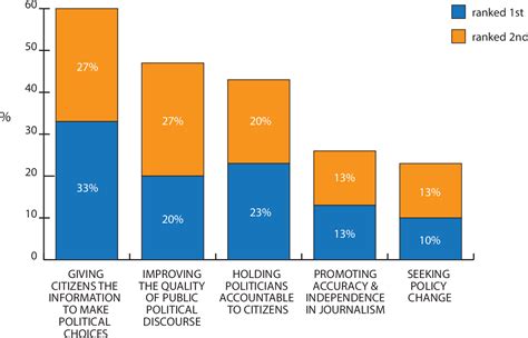 Figure 1 From The Rise Of Fact Checking Sites In Europe Semantic Scholar