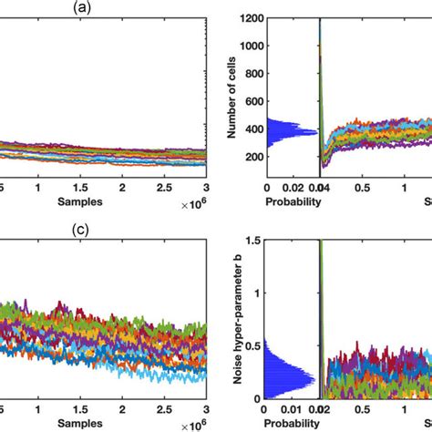 Chain Statistics Of The 20 Mcmc Chains Each Colour Represents A