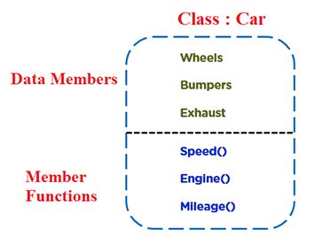 Object Oriented Programming In C Oop In C