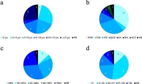 Prosthetics And Orthotics International