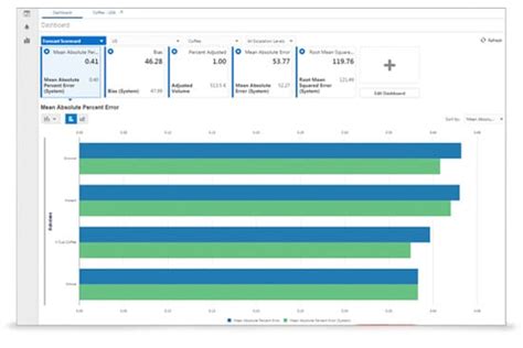 Oracle Retail Demand Forecasting Oracle