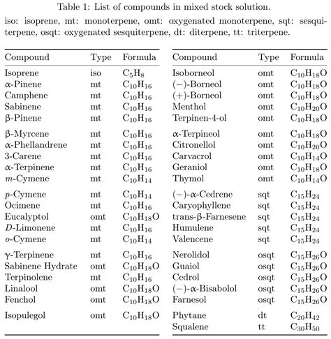Vertical Alignment Table Split Into Two Parts But Not Vertically Aligned Tex Latex Stack