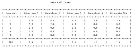 Tutorial Java — Using Arraylist In A Simple Supermarket Program By