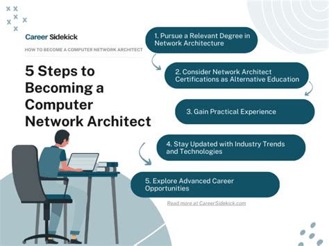 How To Become A Computer Network Architect Career Sidekick
