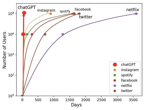 Is AI Prompt Engineering Already Dead