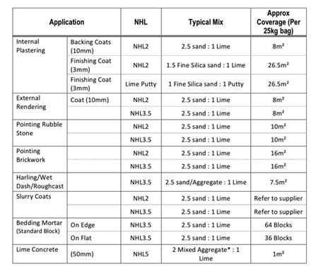 Hydrated Lime Render Recipe Dandk Organizer