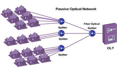 Single Mode Sfp Module And Multimode Sfp Module Difference