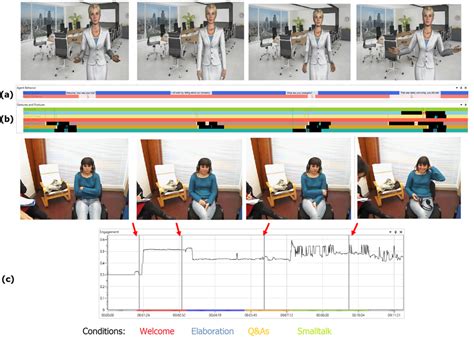 Analysis Of A Bi Directional Interaction With A Virtual Agent The Download High Quality