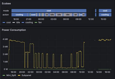 Overlay State Timeline On Time Series Grafana Grafana Labs Overlay State Timeline On Time Series Grafana Grafana Labs