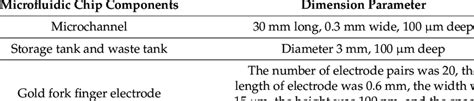 Design Dimension Parameters Of Each Component Of Microfluidic Chip Download Scientific Diagram