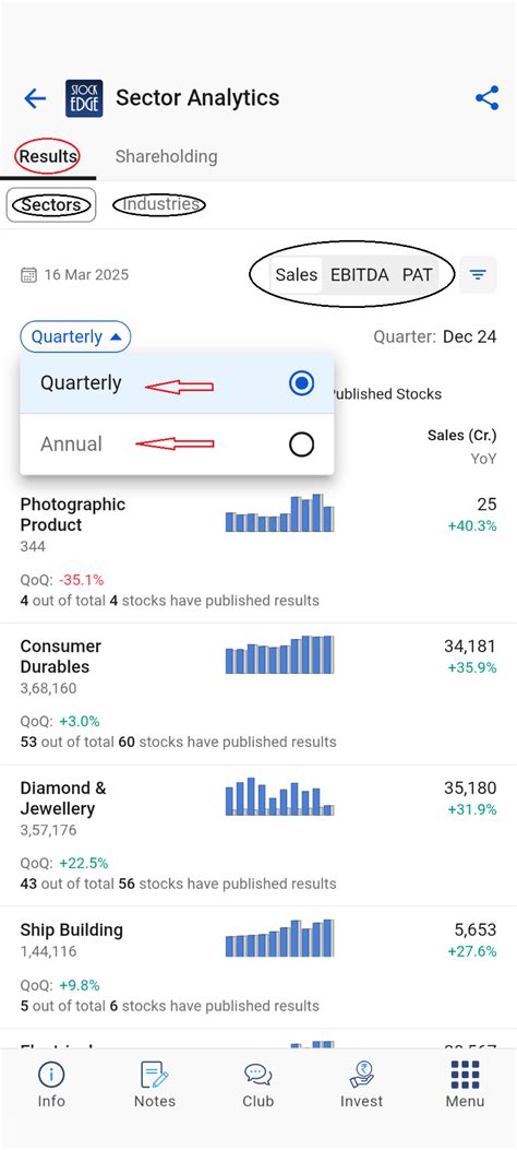 Sector Analytics Find Strong Stocks In High Growth Sectors