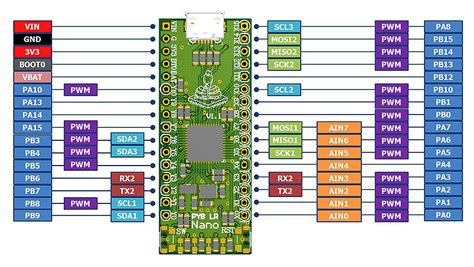 Micropython Development Board Pyb Nano Compatible With Pyboard — Little