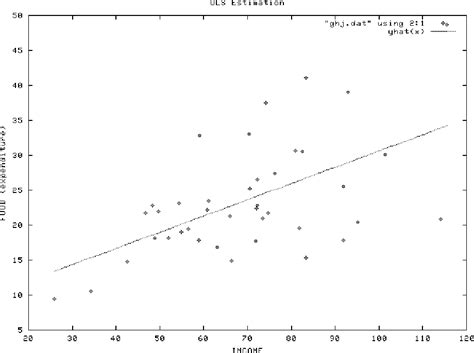 figure 1 from least squares calculations with gams semantic scholar