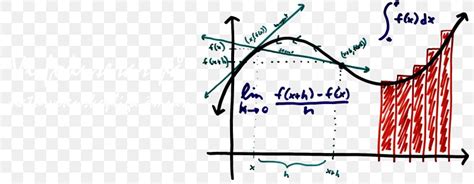 Differential Calculus Integral Mathematics Differential Of A Function PNG X Px Calculus