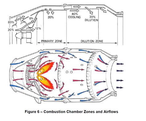 Engines Chapter F Combustion Chambers Flashcards Quizlet