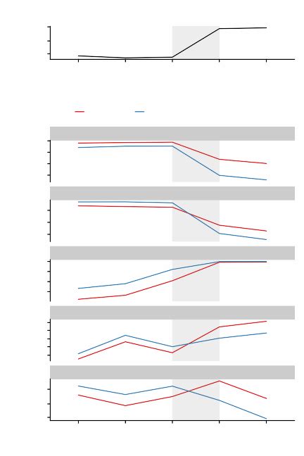 Research Notebook For Manuscript On Taxonomic Bias And Differential Abundance Methods Moms Pi