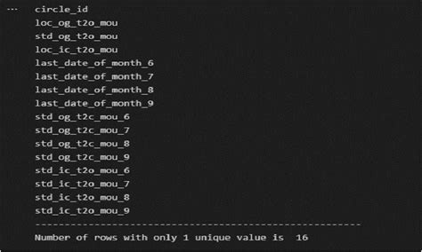 Figure 2 From Telecom Churn Prediction Using Machine Learning Semantic Scholar