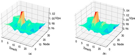 Figure 1 From Research On The Access Planning Of Sop And Ess In Distribution Network Based On