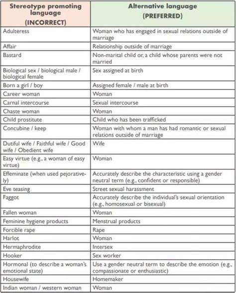 Supreme Court Gender Stereotypes Handbook Sc Launches Handbook On