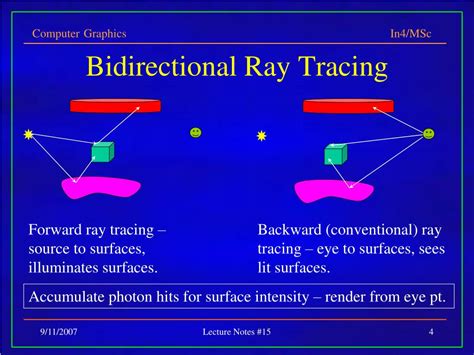 Ppt Computer Graphics Powerpoint Presentation Free Download Id5045081