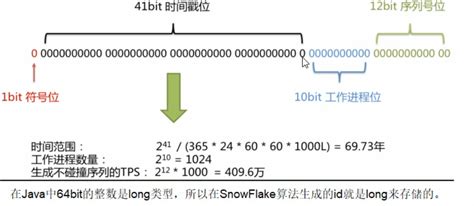 分布式全局id生成器 雪花算法 qiaozhi 博客园