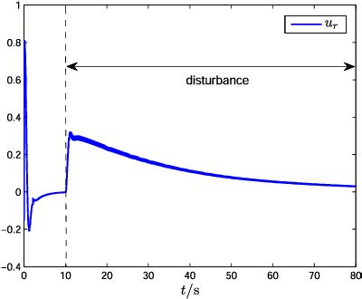 Figure From Event Triggered Output Feedback Control For A Class Of Nonlinear Systems Via