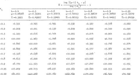 Table 1 From An Accelerated Iterative Procedure For Solving Partial