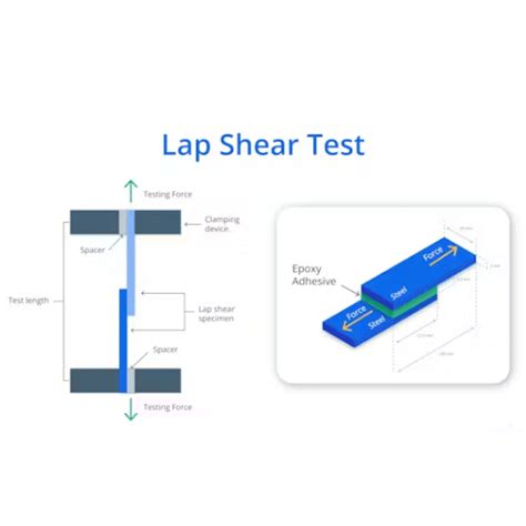 Lap Shear Testing Understanding The Lap Shear Test And Its Importance