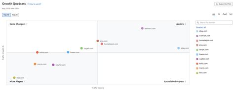 How To Do Competitor Analysis In Digital Marketing 2021