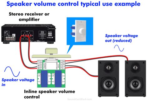 What Is A Speaker Volume Control The Great Big Guide
