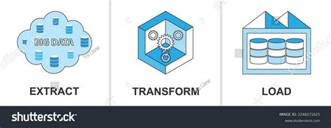 Etl Data Transformation Concept Raw Data Stock Vector Royalty Free 2248271625 Shutterstock