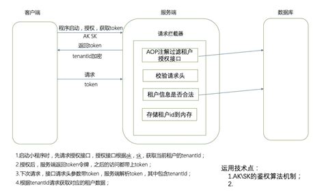 详解基于mybatis plus多租户实现方案 路饭网