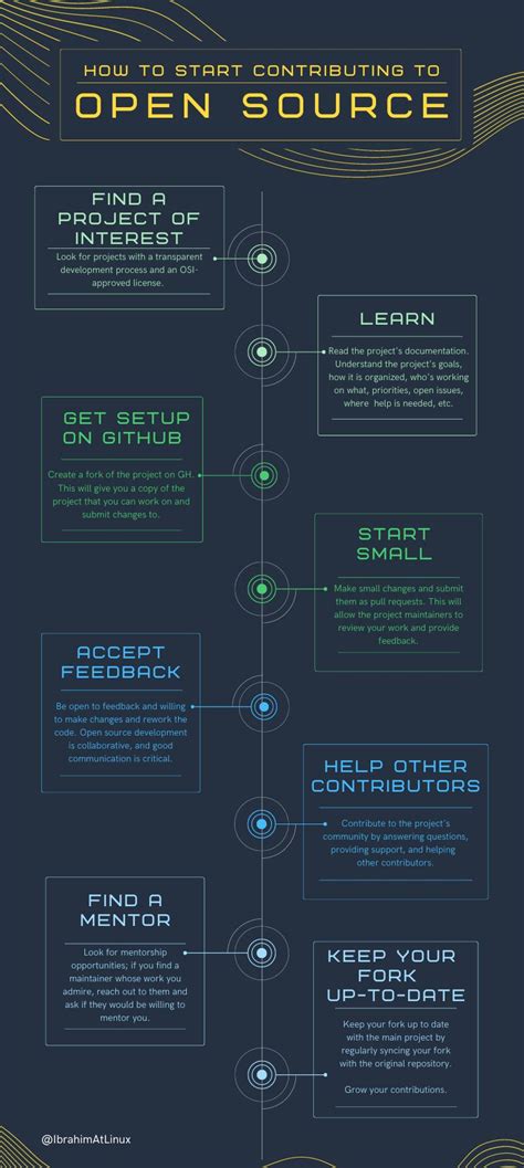 Ibrahim Haddad Phd On Linkedin Opensource 15 Comments