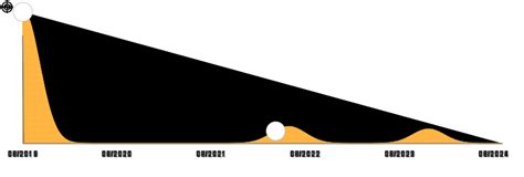 CVE 2019 5020 Exploits Severity Feedly CVE 2019 5020 Exploits Severity Feedly