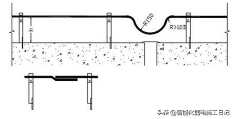 图解机电2022接闪器施工要求 知乎