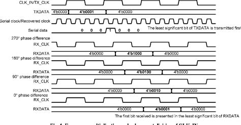 figure 1 from high speed fixed latency serial links with xilinx fpgas semantic scholar