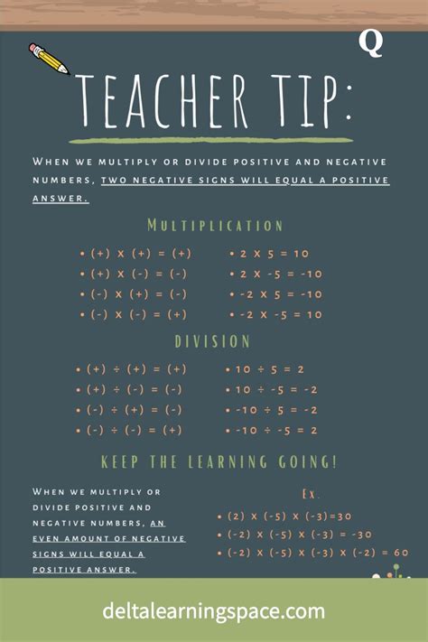 How To Add Subtract Multiply And Divide Positive And Negative Numbers Artofit