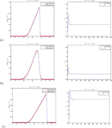 Figure 1 From Numerical Renormalization Group Algorithms For Self