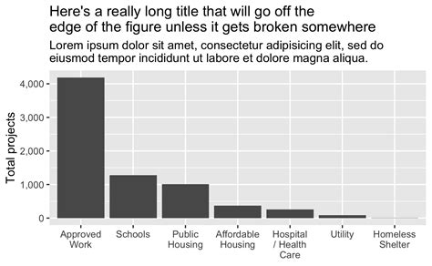 Quick And Easy Ways To Deal With Long Labels In Ggplot2 Andrew Heiss
