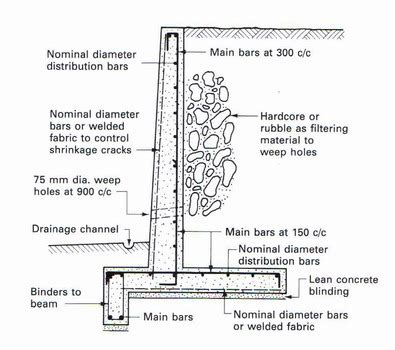 Cantilever Retaining Wall Design Examples Cantilever Retaining Wall