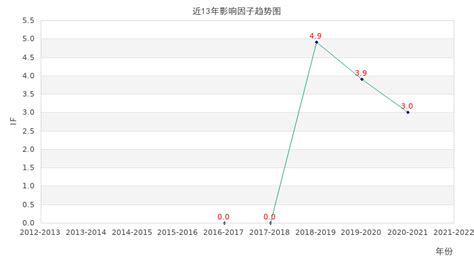 Ieee Transactions On Sustainable Computing影响因子if中科院分区sci期刊投稿经验爱科学